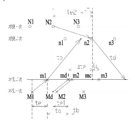 Figure 2 From Two Methods Of Data Synchronization In Optical Fiber
