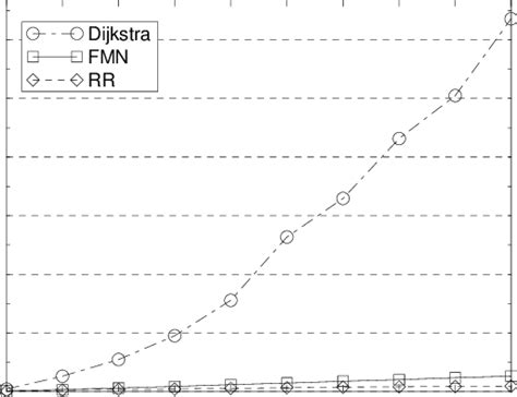 Total Cpu Time To Process Random Sequences Of 1000 Modifying Operations
