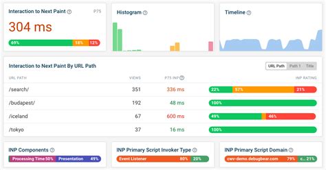 Frontend Performance Monitoring The Complete Guide Debugbear