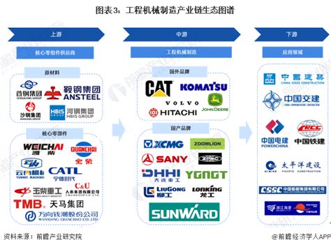 预见2024：《2024年中国工程机械制造行业全景图谱》附市场规模、竞争格局和发展前景等行业研究报告 前瞻网