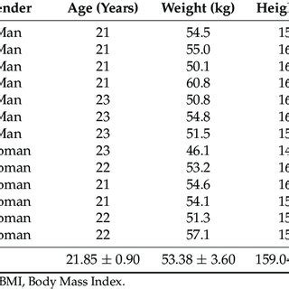 Glycemic Index And Glycemic Load Of Extruded Purple Sweet Potatoes Download Scientific Diagram