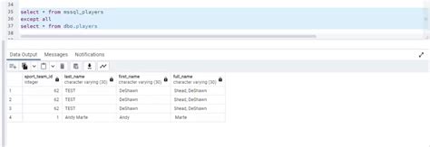 Using The Postgresql Extension Tdsfdw To Validate Data Migration From Sql Server To Amazon