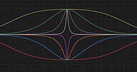 Fine Tuning Your Sound Understanding The Power Of Parametric Equalizers