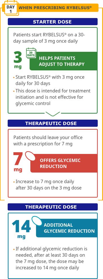 Levemir Split Dose