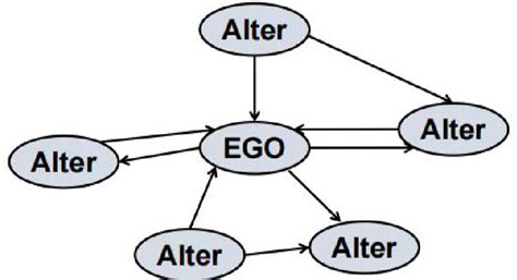 논문 리뷰 Mining Characteristics Of Vulnerable Smart Contracts Across Lifecycle Stages