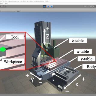 CNC Milling Machine Hierarchy In The Graphical Model Download Scientific Diagram