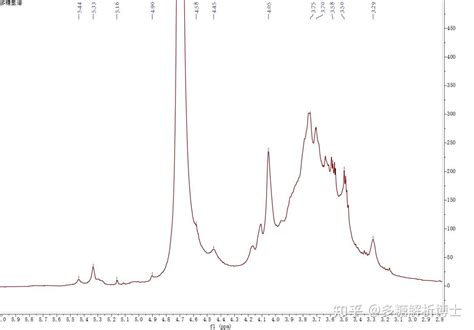 多糖核磁解析，多糖解谱交流，分析 知乎