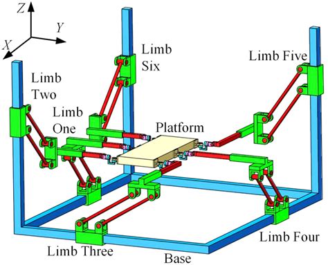 Kinematic Joint Matrix And Block Diagram For A Group Of Parallel Manipulators Robotica