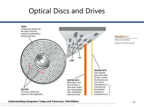 Optical Disc Drive Definition And Function At Bobby Flores Blog