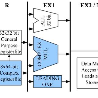 (PDF) Case Study: Using the Xtensa LX4 Configurable Processor for ...