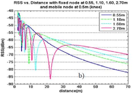 Figure 2 From A Simulation Framework For The Performance Evaluation Of