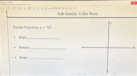 Solved Sub Family Cube Root Parent Function Y X Shape Chegg Com