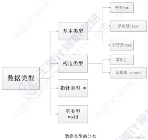 chapter 2：数据类型、常量、变量 csdn博客