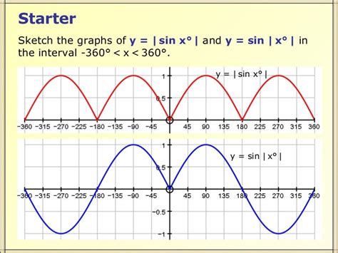Core 3 Modulus 2