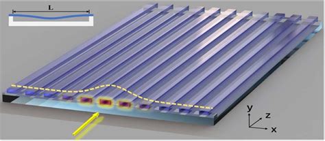 Schematic Diagram Of An Array Of Subwavelength Dielectric Download Scientific Diagram