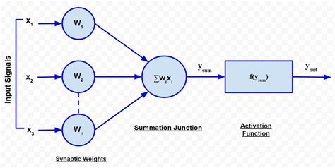 Types Of Activation Function In Ann Geeksforgeeks