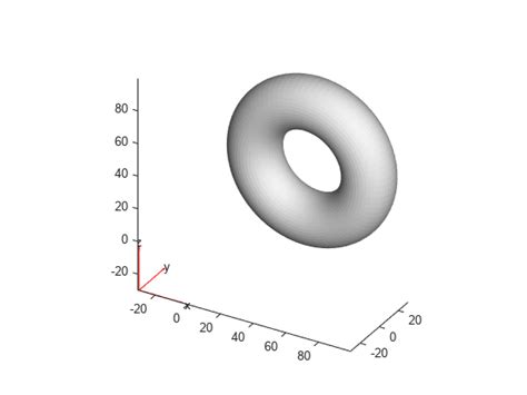Assess Quality Of Mesh Elements Matlab And Simulink Mathworks Deutschland