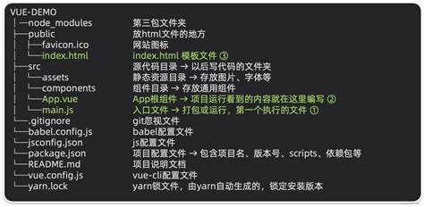 Vue生命周期管理与组件化开发详解 Csdn博客