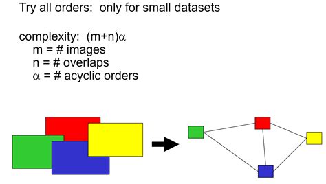 CS Computer Vision Finalterm Review Cheatsheet Simonxie S Workshop