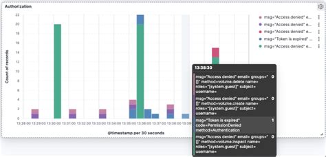 Implementing Data Security On Red Hat Openshift Portworx