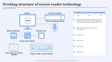 Screen Reader Friendly Website Working Structure Of Screen Reader