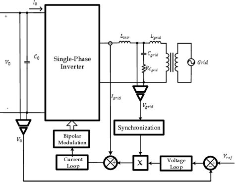 Figure 1 From Synchronization To The Grid Using Linear Kalman Filter