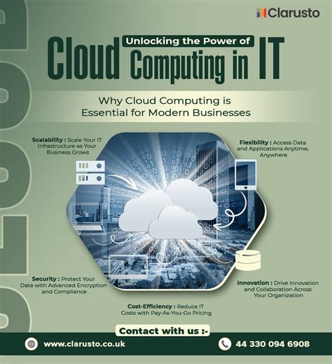 The Importance Of Cloud Computing In It Clarusto