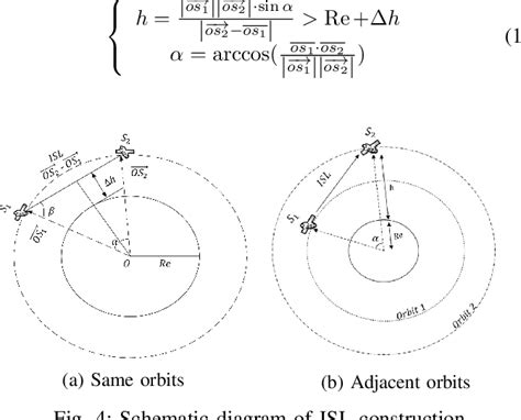 Figure 1 From A Gcn Gru Based End To End Leo Satellite Network Dynamic Topology Prediction