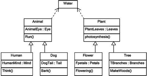 The Abstracted Class Diagram Download High Quality Scientific Diagram