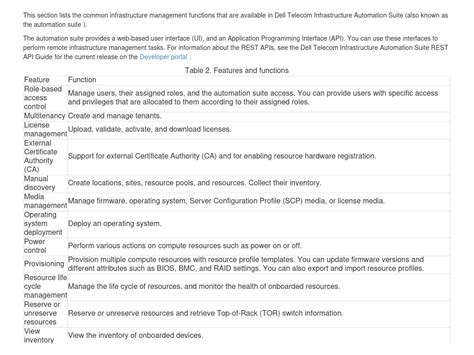 Dell Telecom Infrastructure Automation Suite Features And Interfaces Dell Telecom