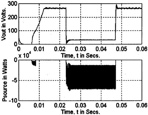 Output Voltage V Out And Source Excitation Power P Source For The Download Scientific