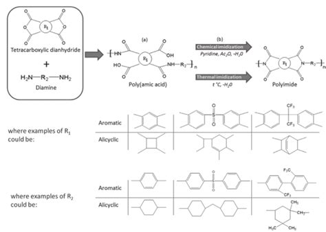 Aromatic Alicyclic Polyimides As Alternative To Conventional Structures