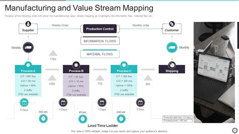 Value Stream Mapping Powerpoint Ppt Template Bundles Presentation Graphics Presentation