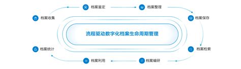 全程数字档案管理系统 泛微·文书定