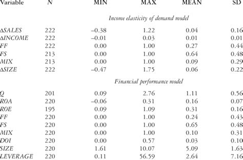 Descriptive Summary Download Table