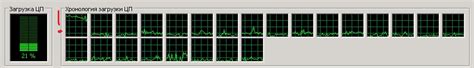 Performance Simple Wcf Hello World Service Occupies Only One Cpu Core Under Load Stack