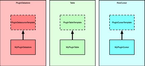 proconcepts plugin datasources esrijapan arcgis pro sdk github wiki