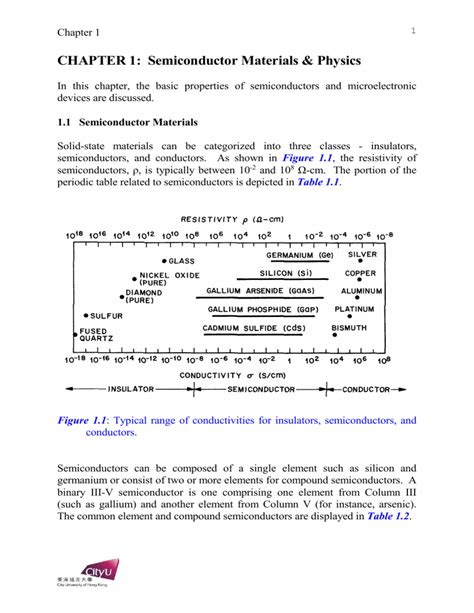 Semiconductor Materials And Physics Chapter 1