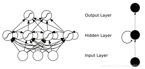 （译）理解lstm网络 Understanding Lstm Networks By Colahunderstanding