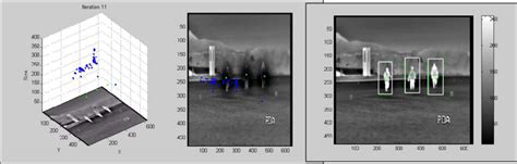 Results For Sequential Niching Pso Vision System For Multiple