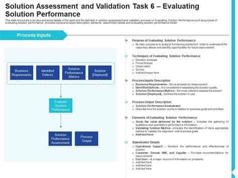 Solution Assessment And Validation Task 6 Performance Solution Assessment And Validation