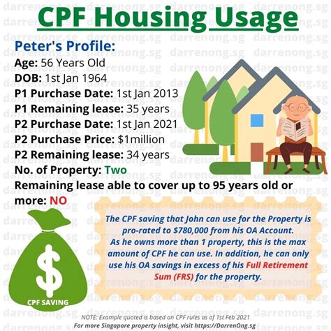 Can I Use CPF Funds For Second Or Subsequent Property In Singapore