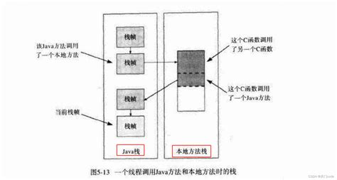 深入拆解jvm虚拟机 深入拆解java虚拟机 CSDN博客