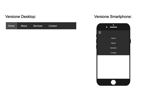 Html E Css Creare Un Menu Di Navigazione Responsive Htmlit