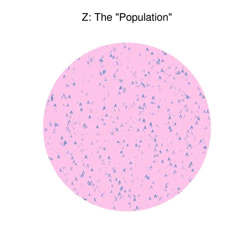 To The Basics Bayesian Inference On A Binomial Proportion