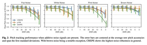 Probabilistic Yin And CREPE Issue 788 MTG Essentia GitHub