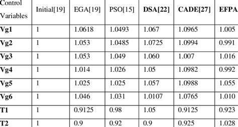 Voltage Stability Index Objective Download Scientific Diagram