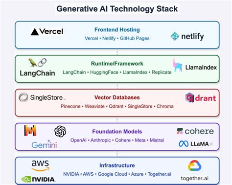 Genai Pavan Belagatti 10 Comments