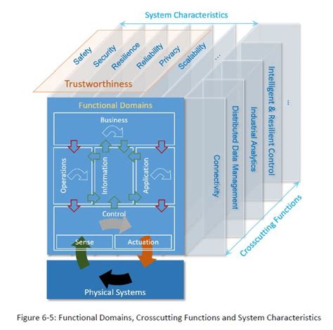 An Innovative Reference Design For Iiot Matrixcam Video