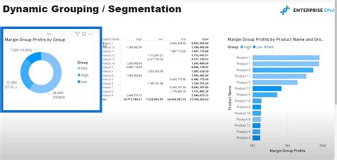 data segmentation techniques based on any measure advanced dax
